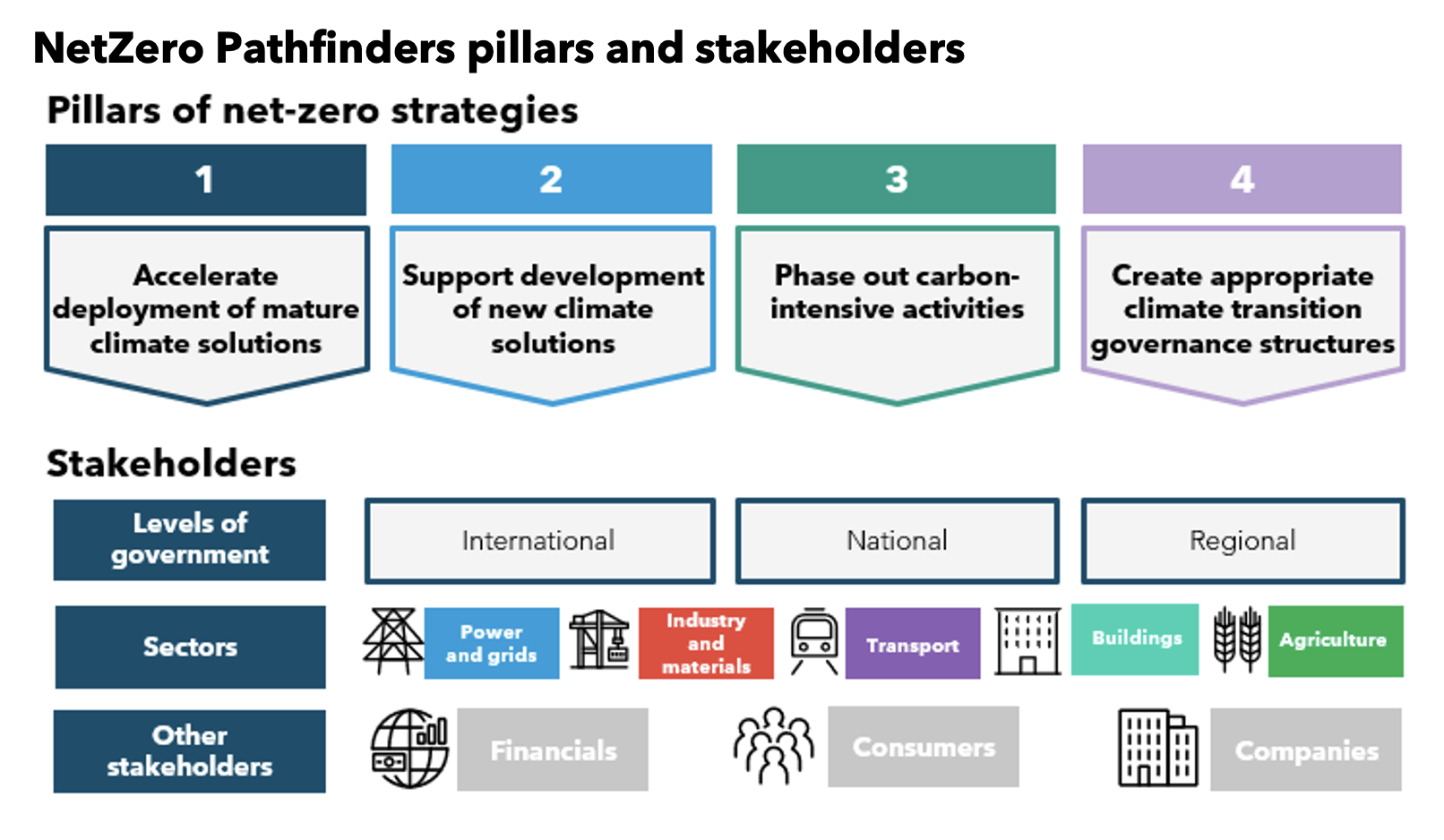 Designing and Delivering Net-Zero Policy: Tackling a Long-Term Problem Today | BloombergNEF